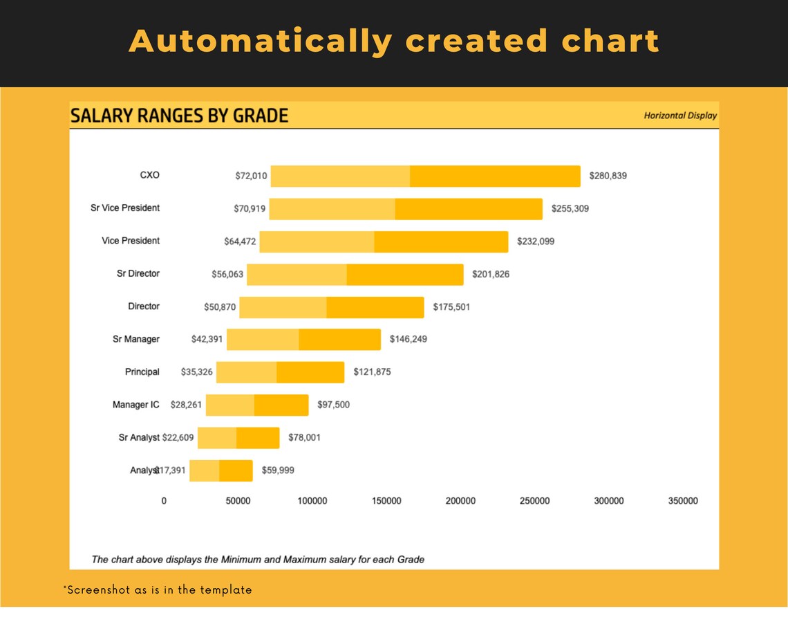 Salary Structure Calculator Google Sheet Template - Etsy