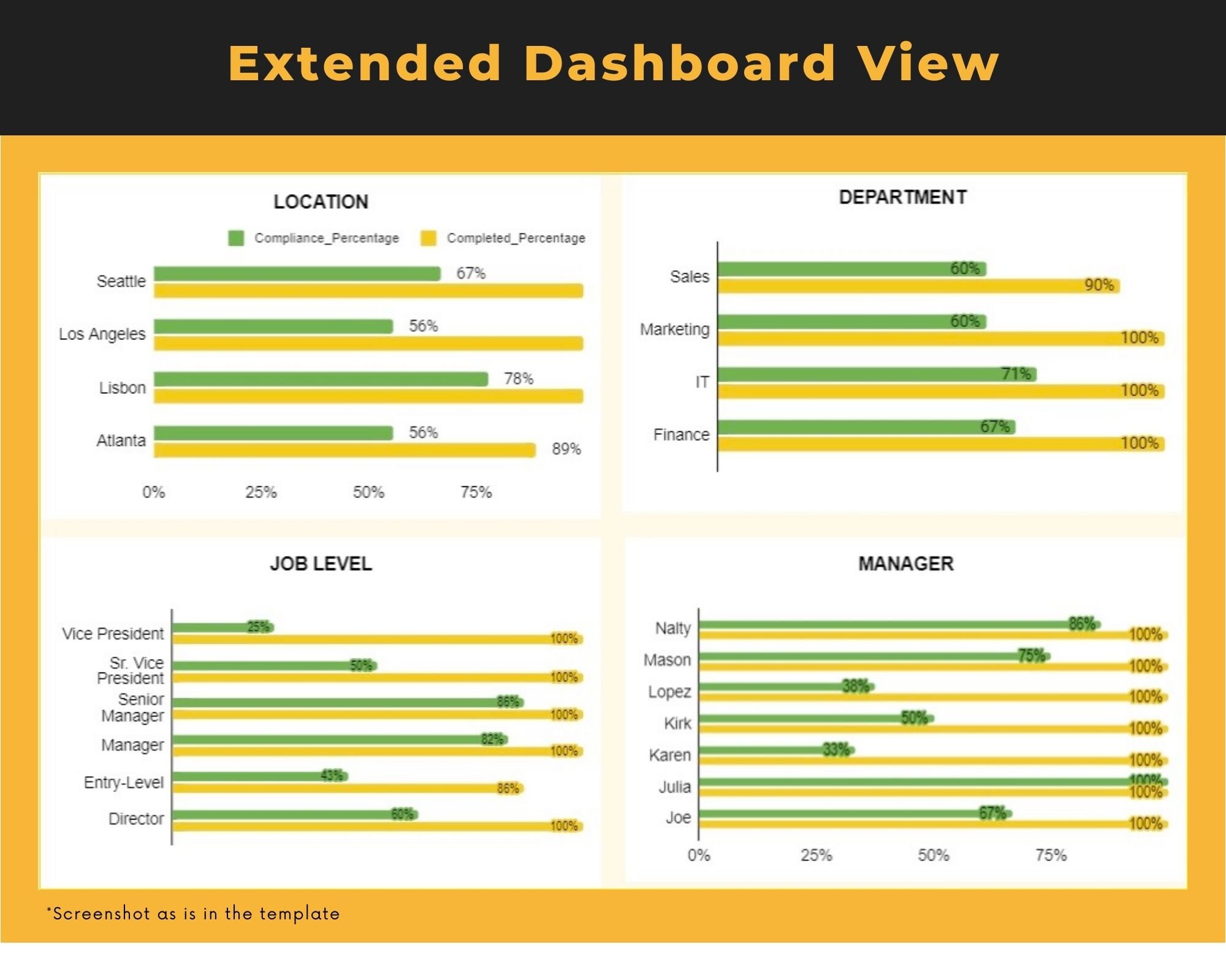 Training (learning & Development) Dashboard Google Sheet Template - Etsy