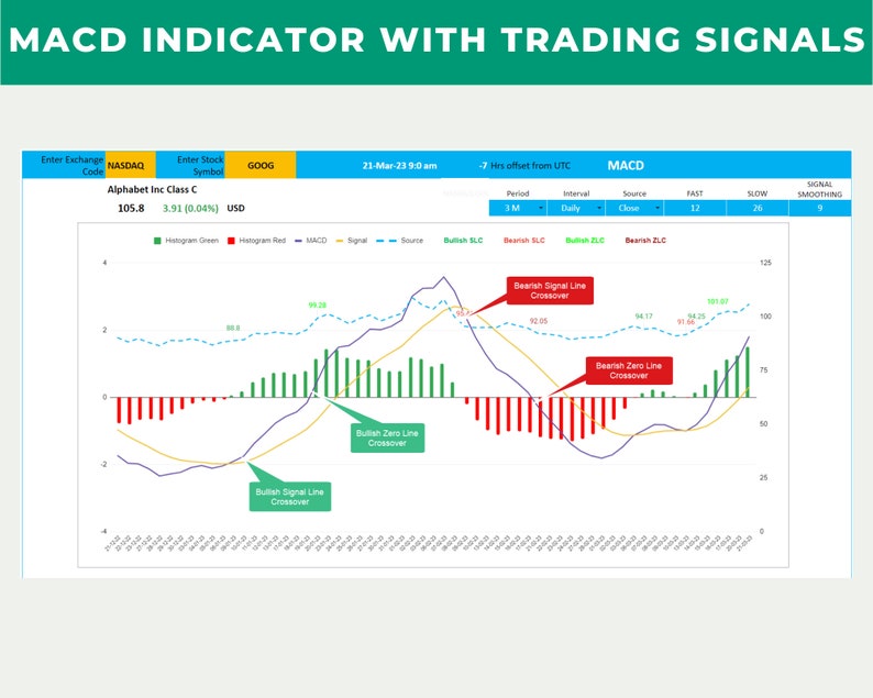 MACD Technical Indicator Google Sheet Template - Etsy
