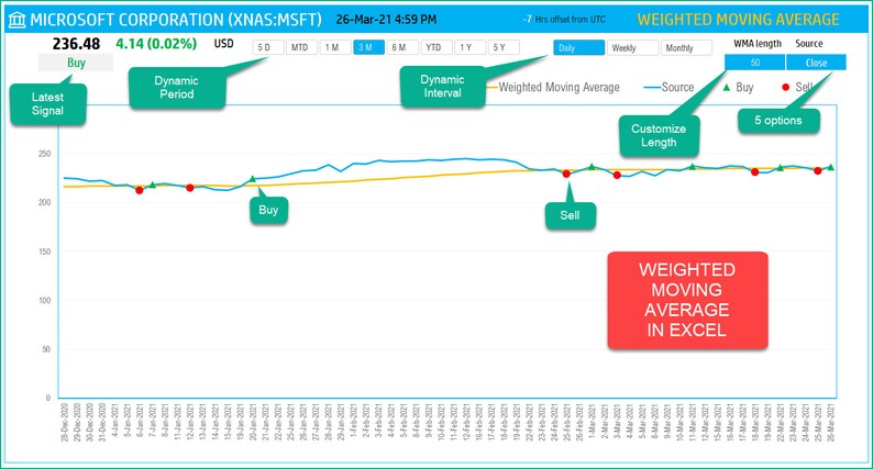 Weighted Moving Average Excel Template - Etsy