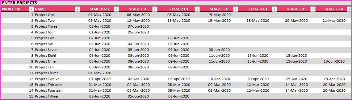 Project Pipeline Tracker - Excel Template - Etsy