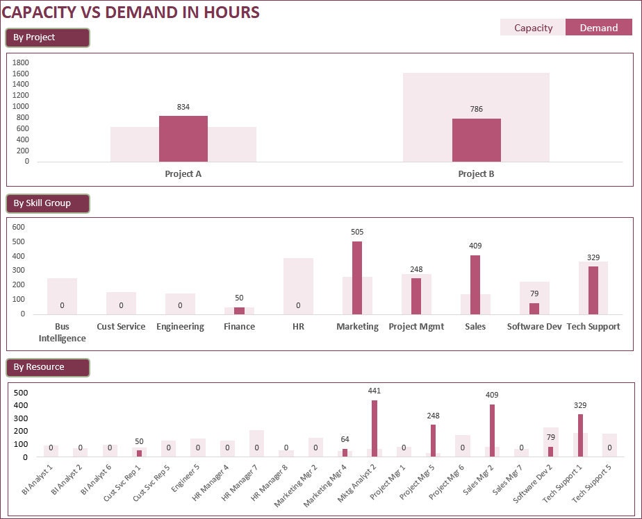 Resource Capacity Planning Excel Template Resource Tracker - Etsy
