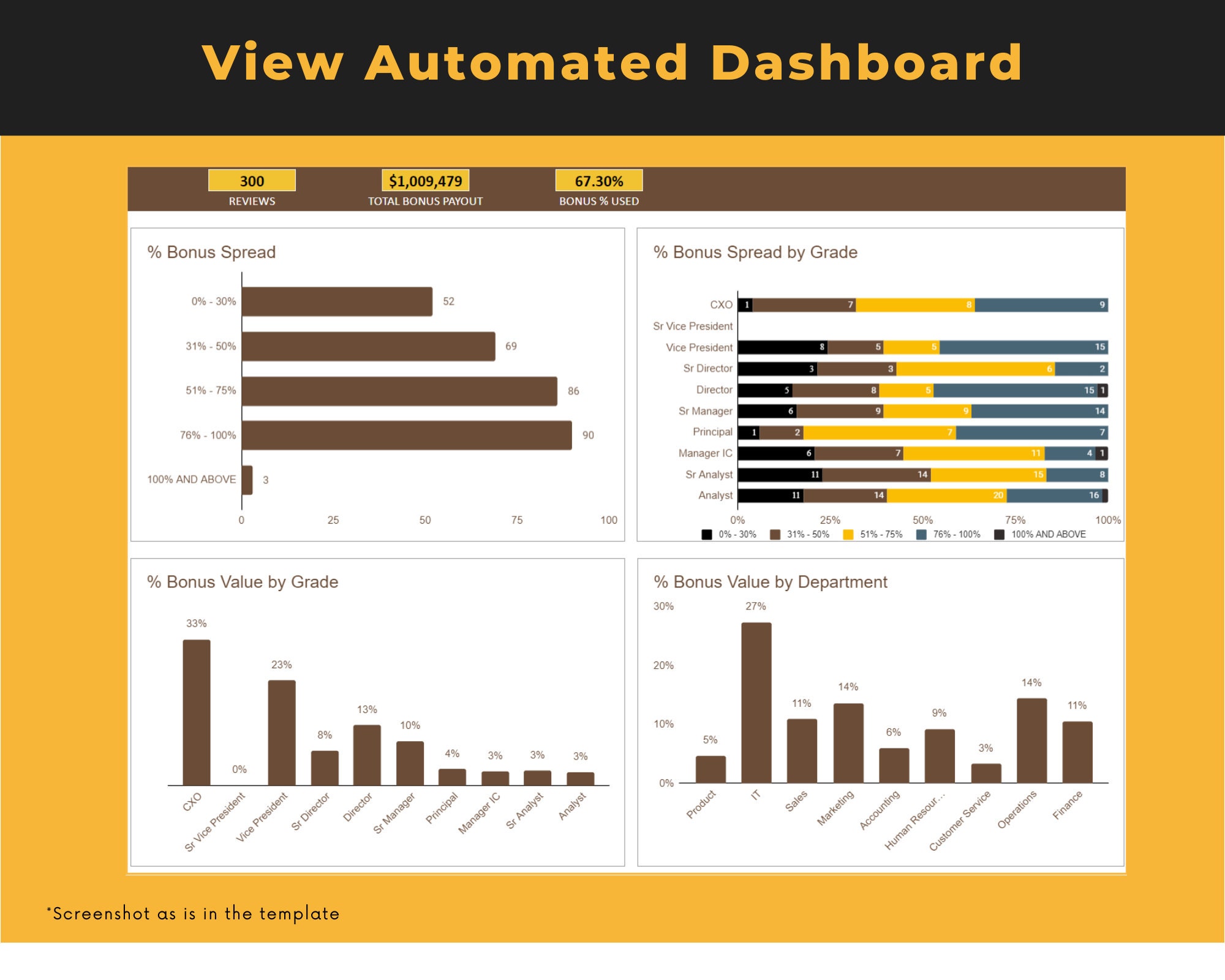 2023 Employee Annual Bonus Planner Google Sheets Template - Etsy