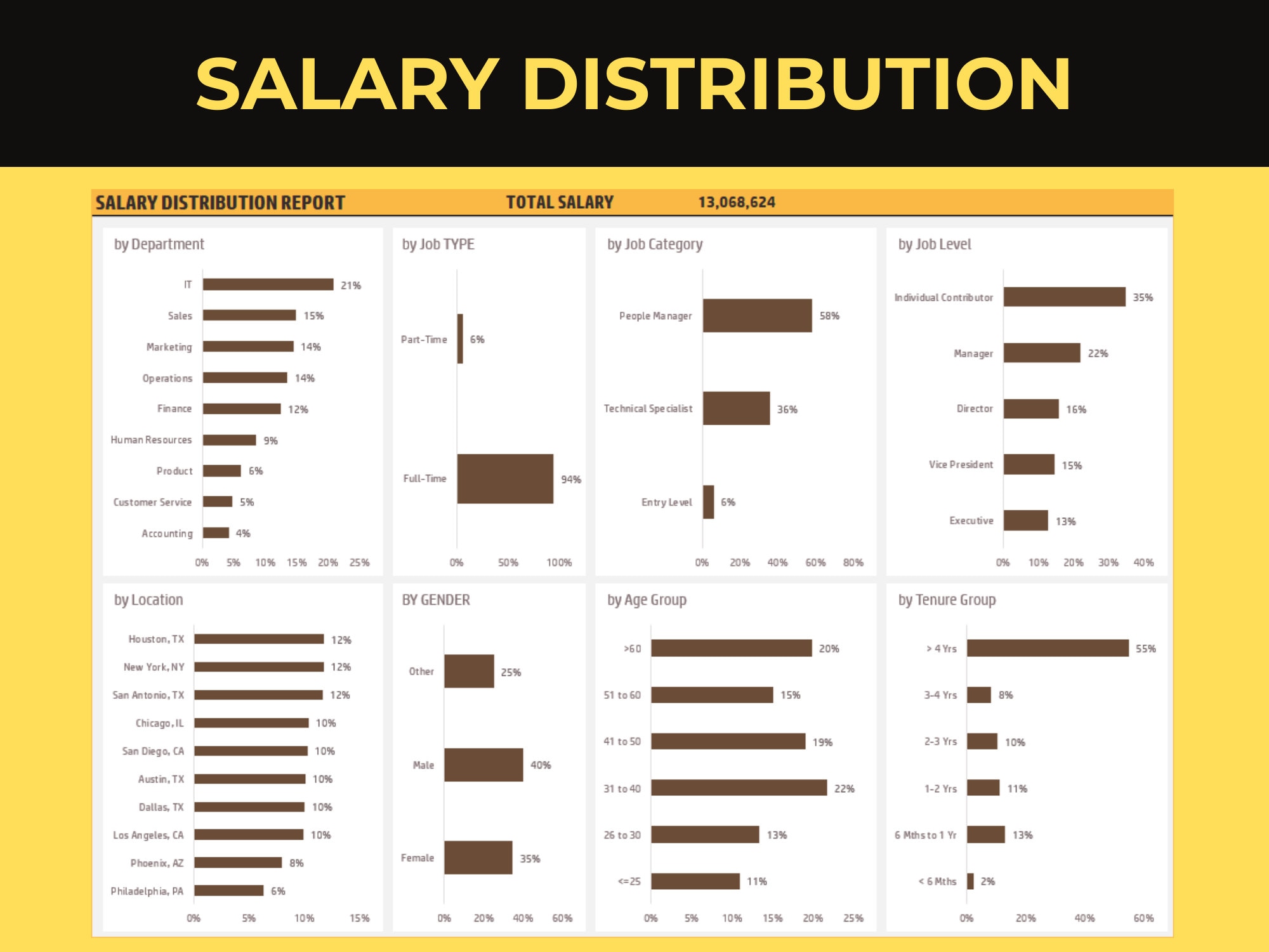 HR Admin Dashboard Excel Template - Etsy