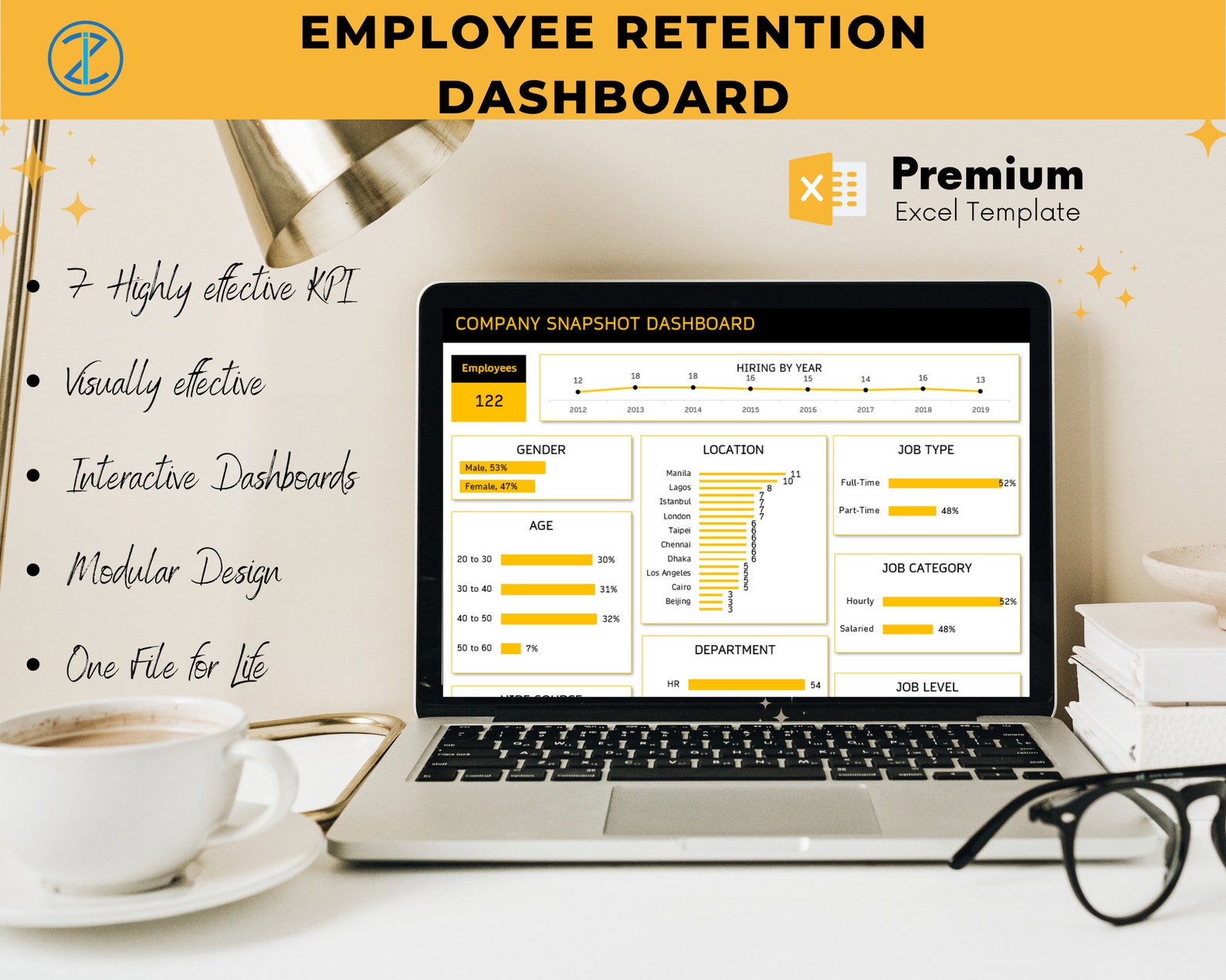 Employee Retention Dashboard | HR Excel Template | HR Kpi Dashboard ...