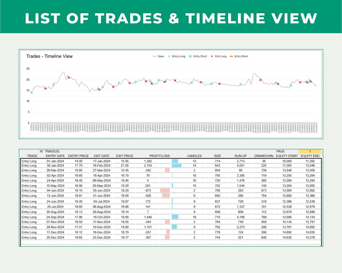 SMA Strategy Backtester Google Sheets | SMA Strategy | Technical ...