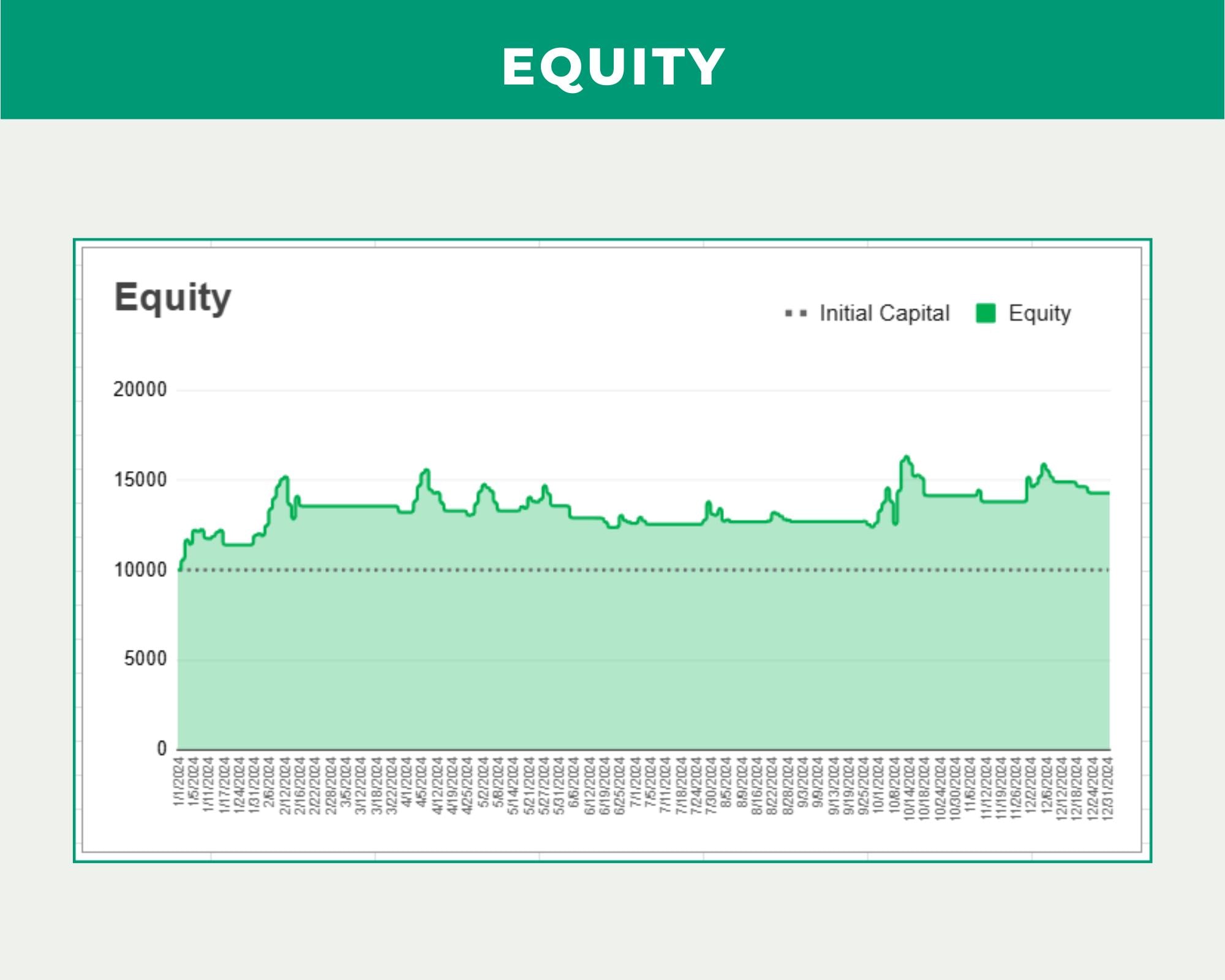 SMA Strategy Backtester Google Sheets | SMA Strategy | Technical ...