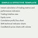 SMA Strategy Backtester Google Sheets | SMA Strategy | Technical ...