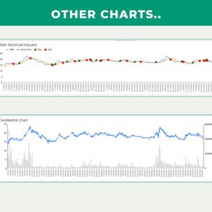 SMA Strategy Backtester Google Sheets | SMA Strategy | Technical ...