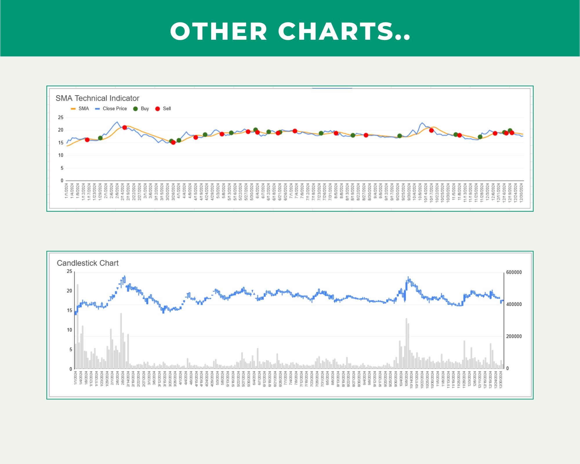 SMA Strategy Backtester Google Sheets | SMA Strategy | Technical ...