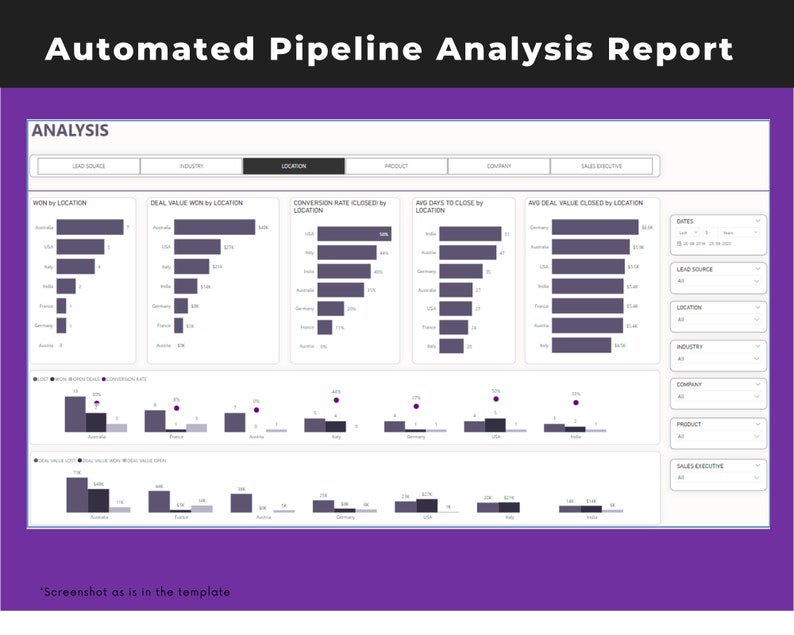 Sales Pipeline Manager (CRM) Power BI Template - Etsy