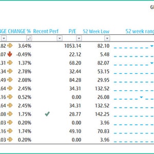 Stocks Watch List Excel Template - Etsy
