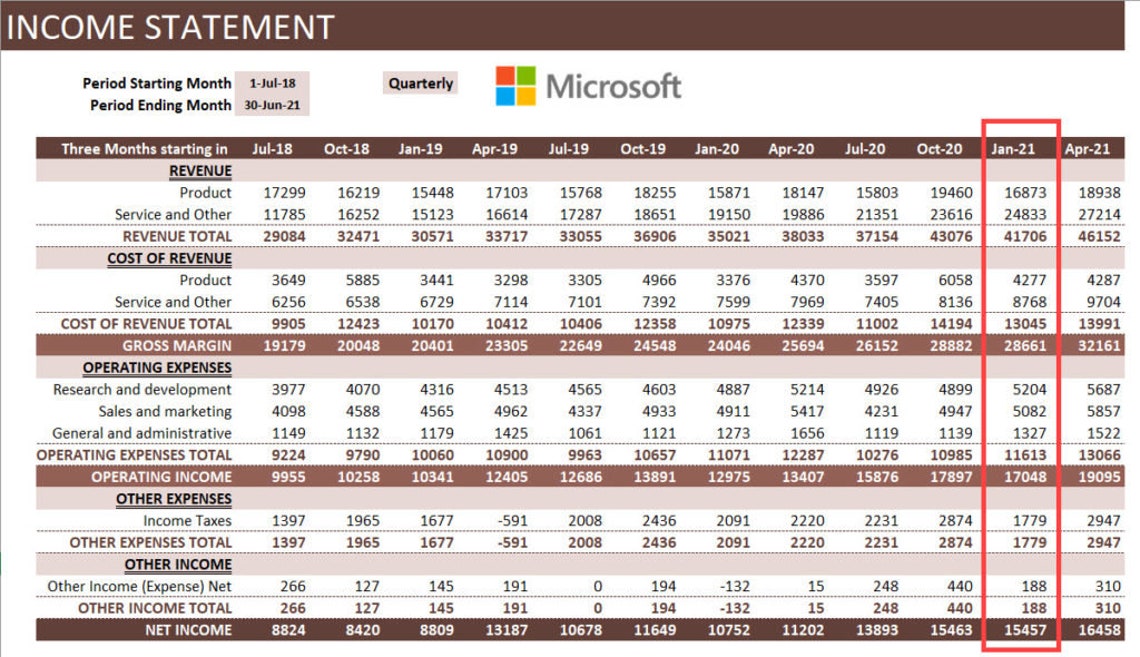 Income Statement Excel Template - Etsy UK
