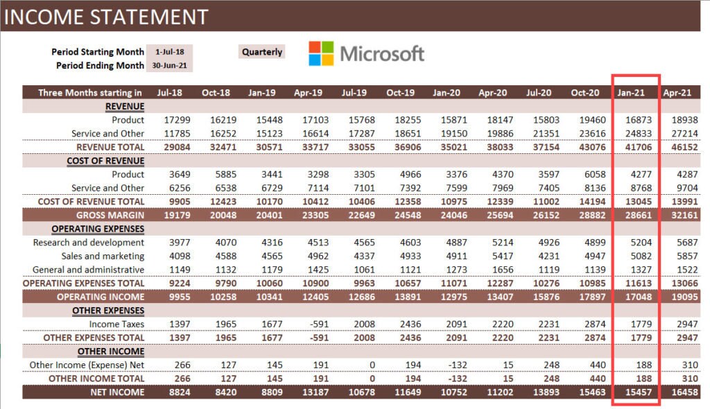 Income Statement Excel Template - Etsy