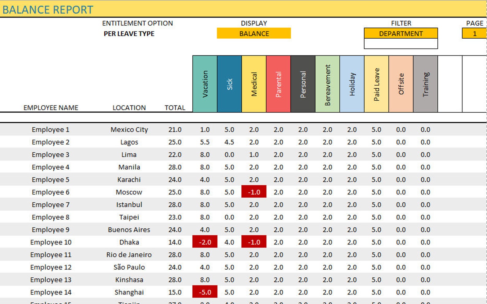 Gestionnaire des congés des employés | Congé des employés Excel ...