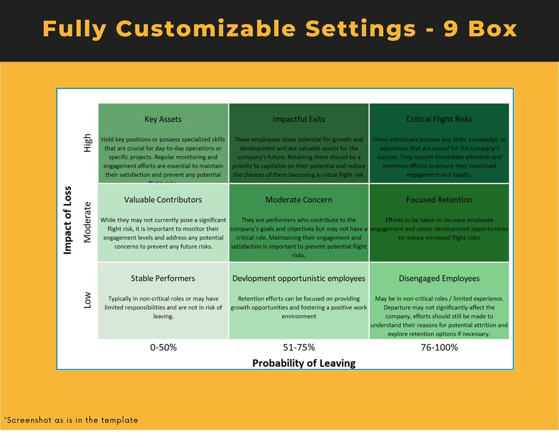 Flight Risk Management Google Sheet Template | Employee Flight Risk ...