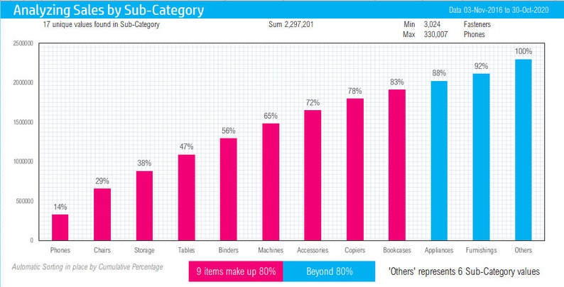 Column Chart Excel Template Etsy