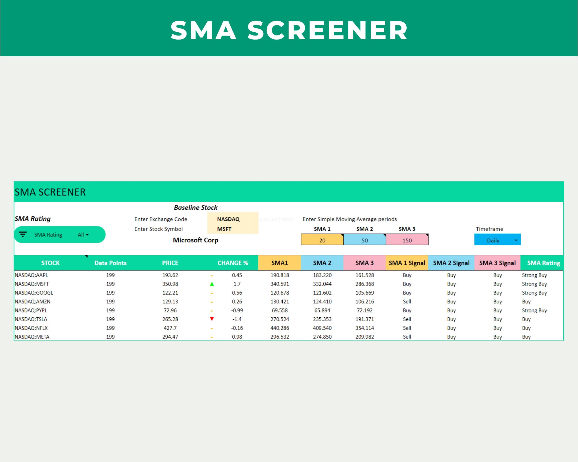 Simple Moving Average Stock Screener Google Sheet Template | Stock ...