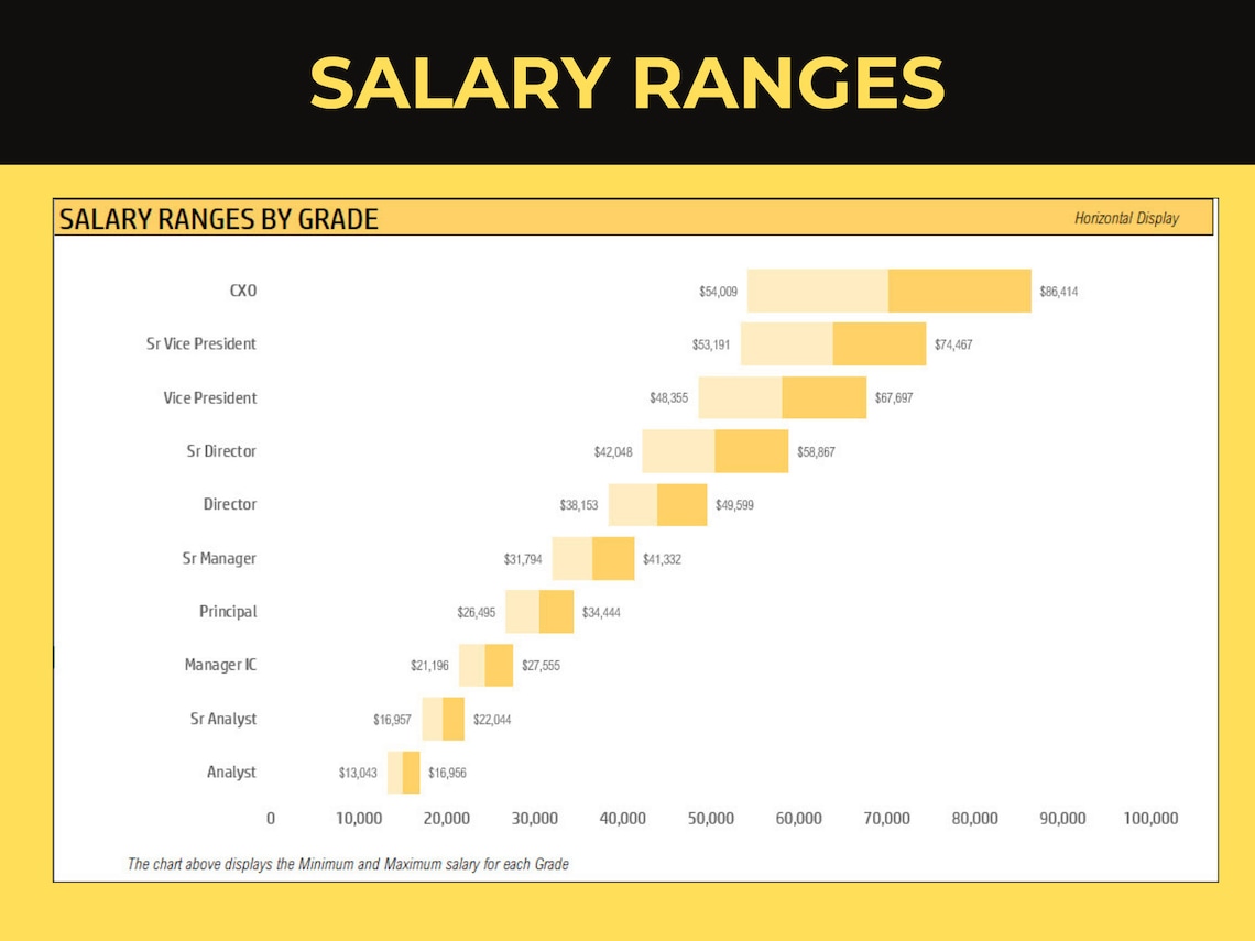 Salary Structure Calculator | Salary Excel Template | Payroll ...