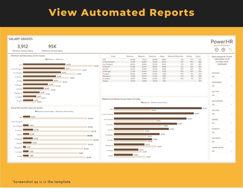 Employee Administration Dashboard Power BI Template | Business ...