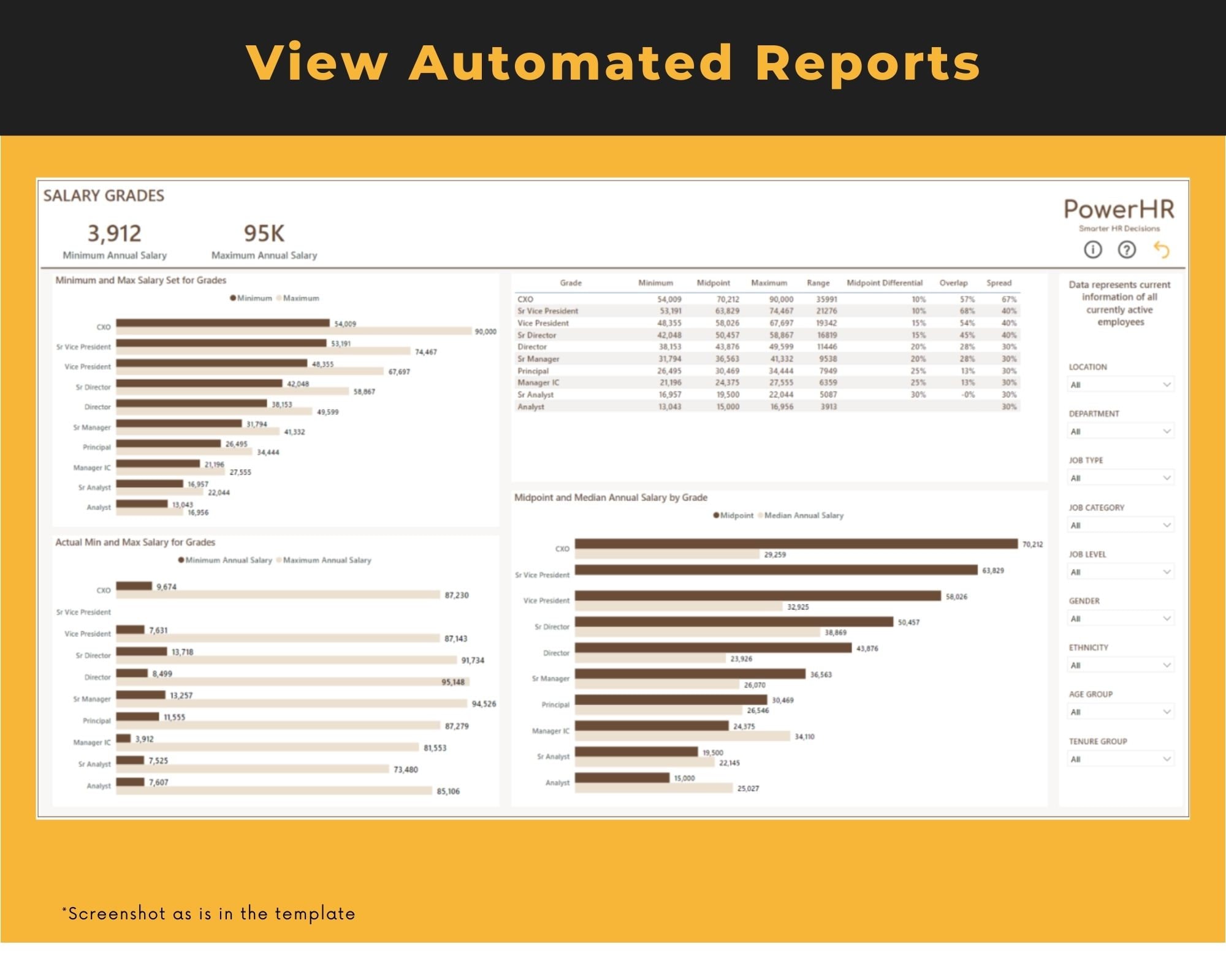 Employee Administration Dashboard Power BI Template Business Dashboard ...
