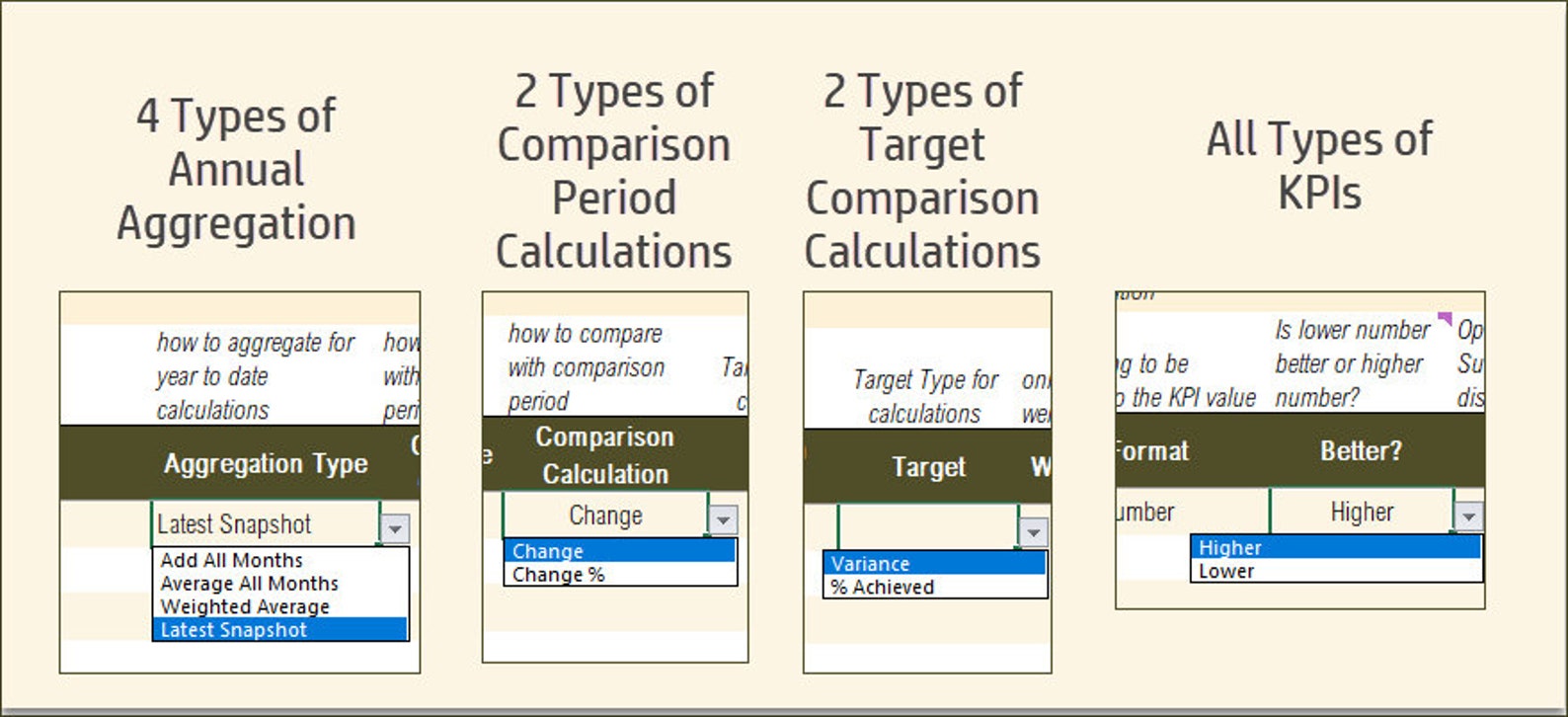 Kpi Dashboard Excel Key Performance Indicator Tracker HR Dashboard HR ...
