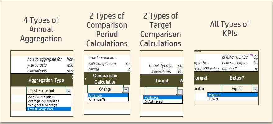 Kpi Dashboard Excel | Key Performance Indicator Tracker | HR Dashboard ...