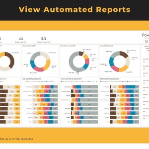 Employee Administration Dashboard Power BI Template | Business ...