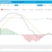 MACD Technical Indicator Excel Template - Etsy