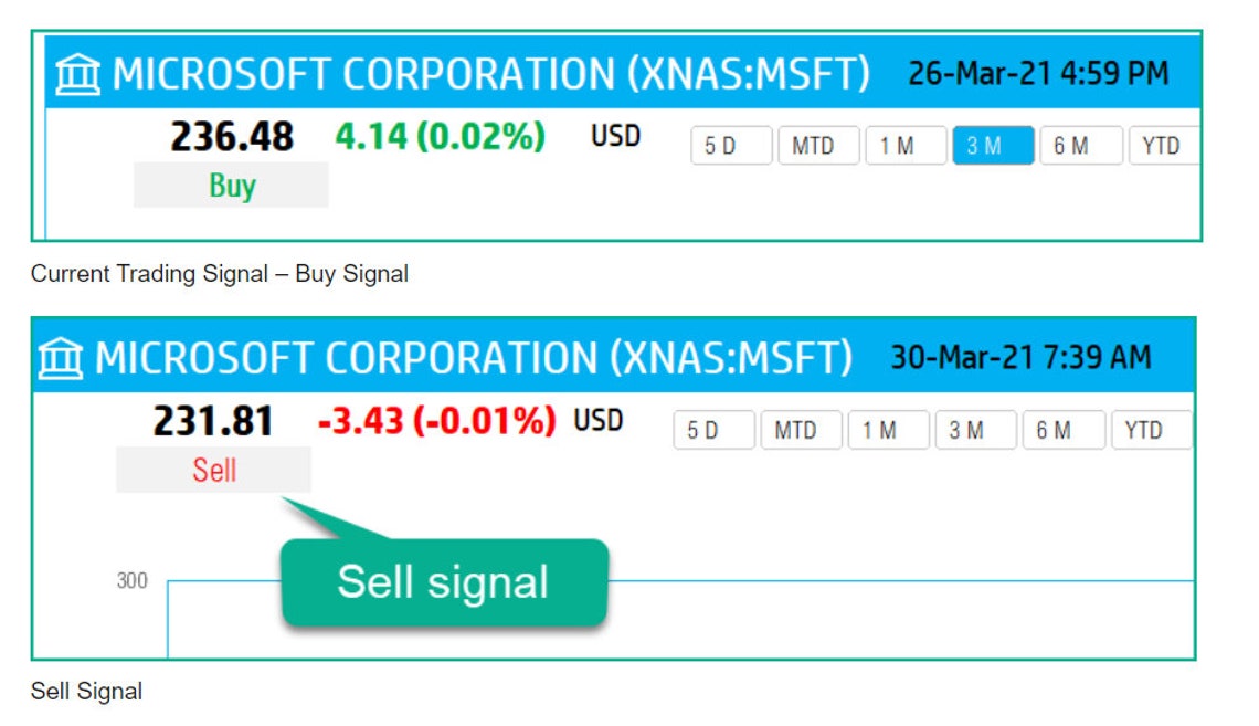 Simple Moving Average Excel Template - Etsy