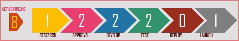 Project Pipeline Tracker - Excel Template - Etsy