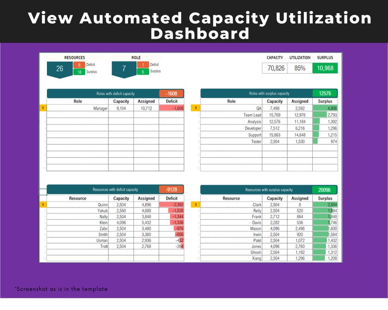 Resource Capacity Planner Lite – Excel Template | Project Planner ...