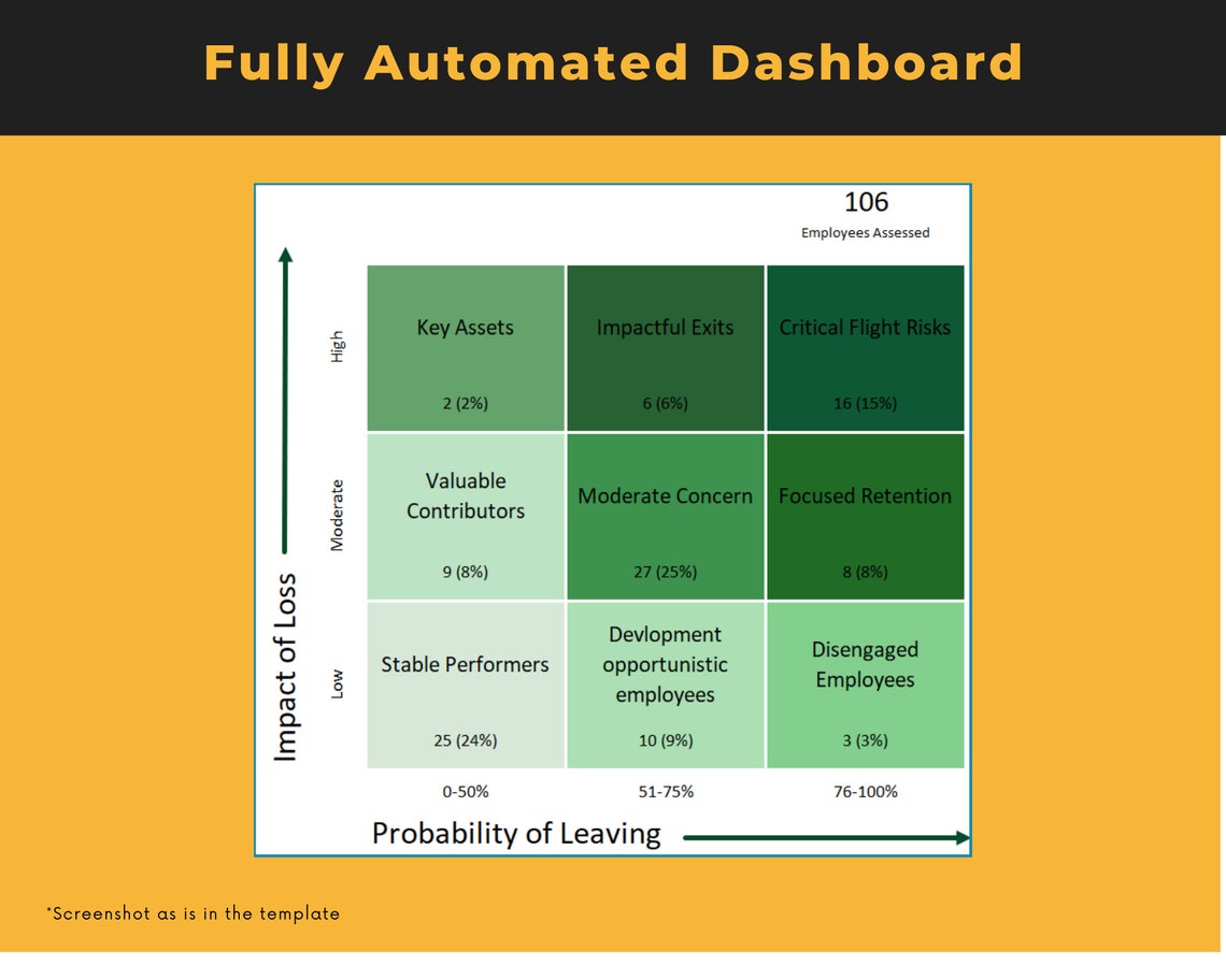Flight Risk Management Excel Template | Employee Flight Risk Assessment ...