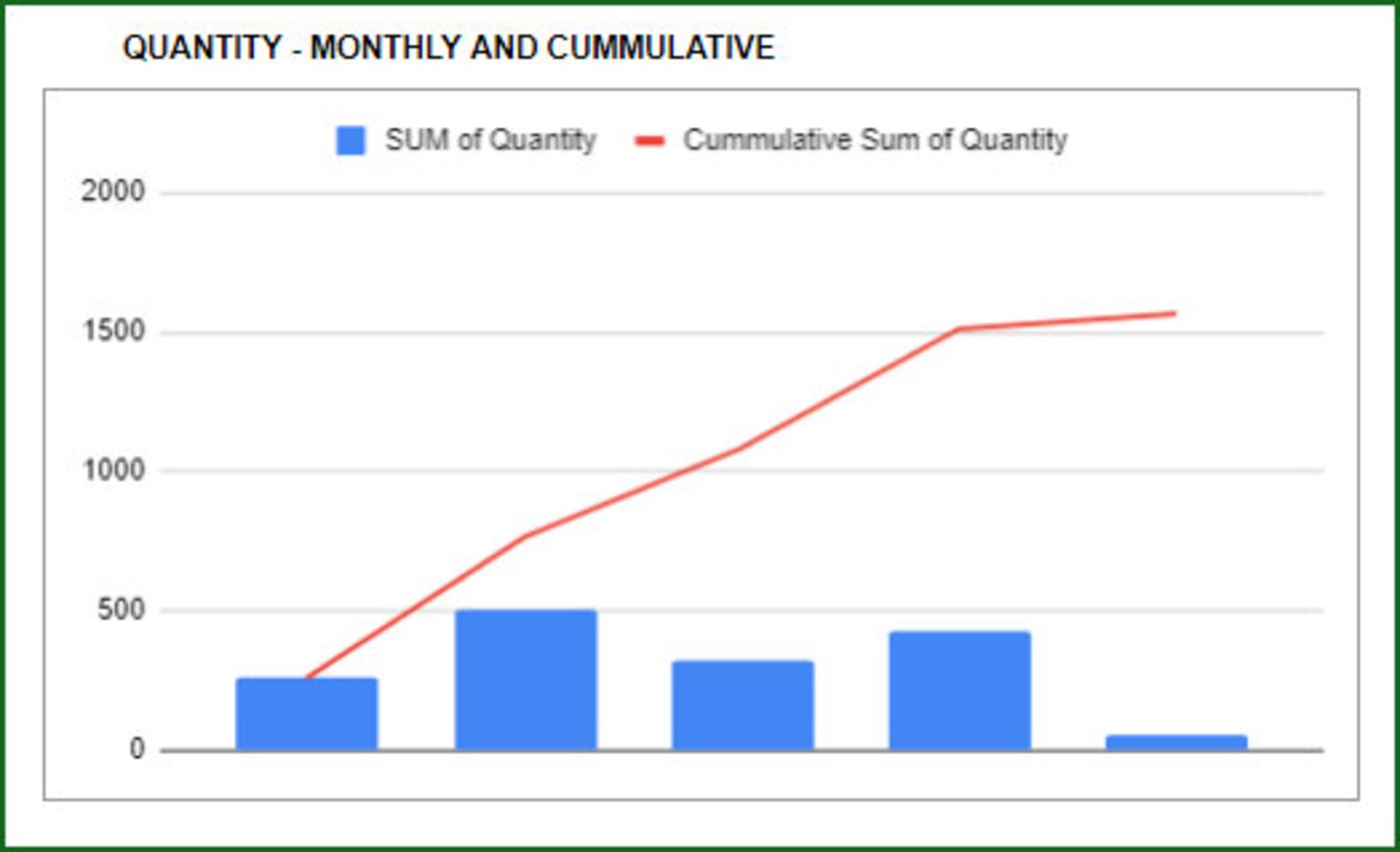 Inventory and Sales Manager - Google Sheet Template - Etsy