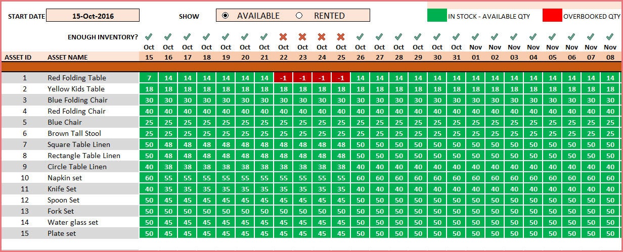 Rental Inventory and Sales Manager Excel Template | Asset Manager ...