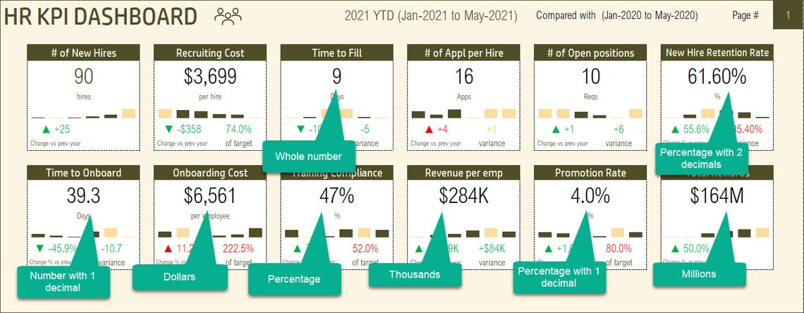 Kpi Dashboard Excel Key Performance Indicator Tracker HR - Etsy