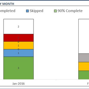 Task Manager advanced Excel Template | Etsy