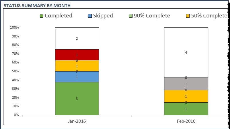 Task Manager advanced Excel Template - Etsy