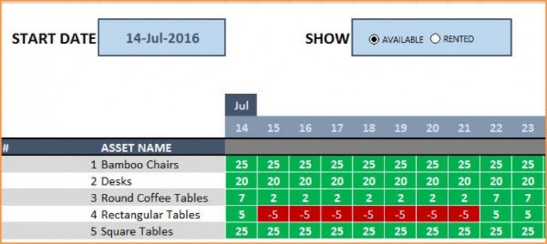 Rental Inventory Tracker - Excel Template - Etsy