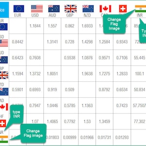 Forex Rate Tracker Excel Template - Etsy