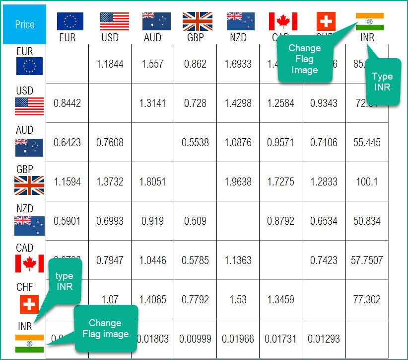 Forex Rate Tracker Excel Template - Etsy