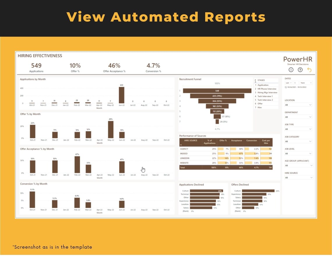 Recruitment Dashboard Power BI Template | Hiring Tracker |hiring ...