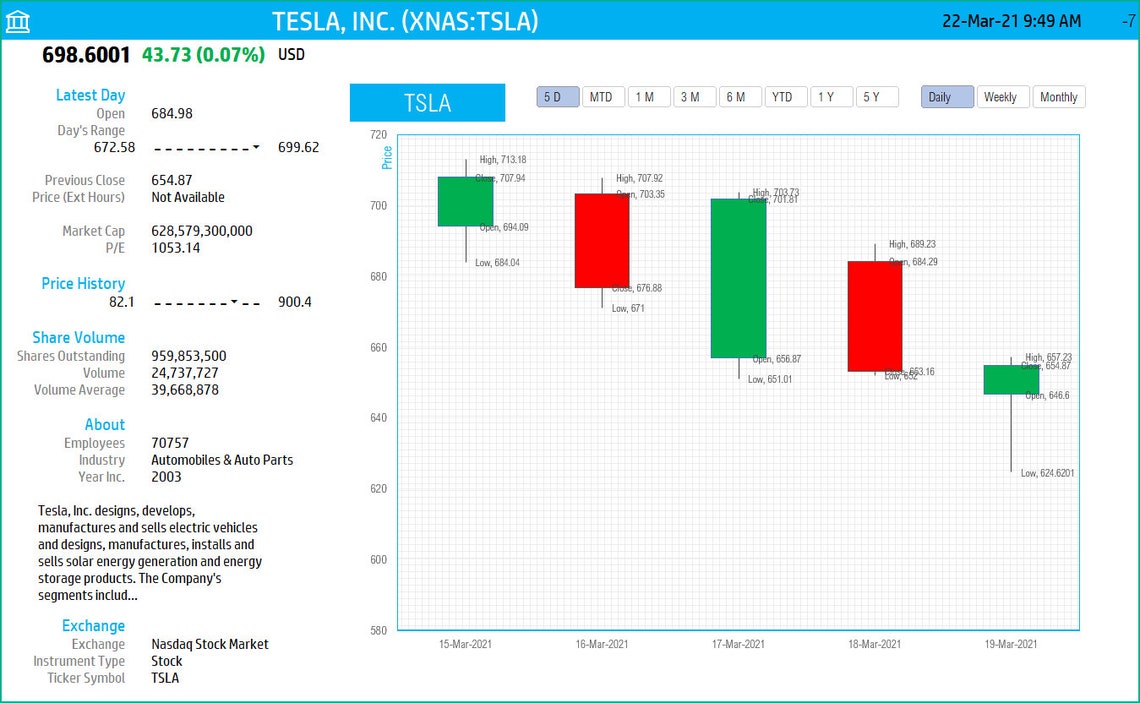 Candlestick Chart Excel Template – Stock Market - Etsy