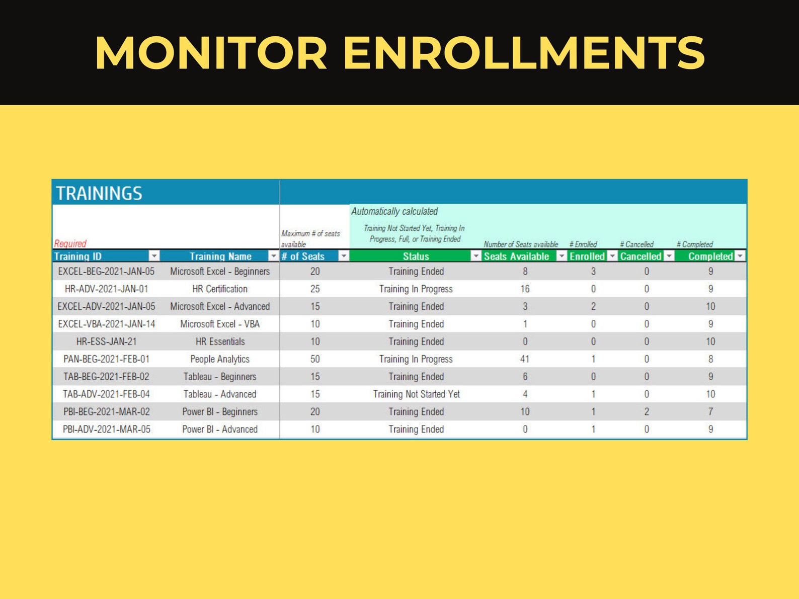 Training learning & Development Dashboard Excel Template - Etsy