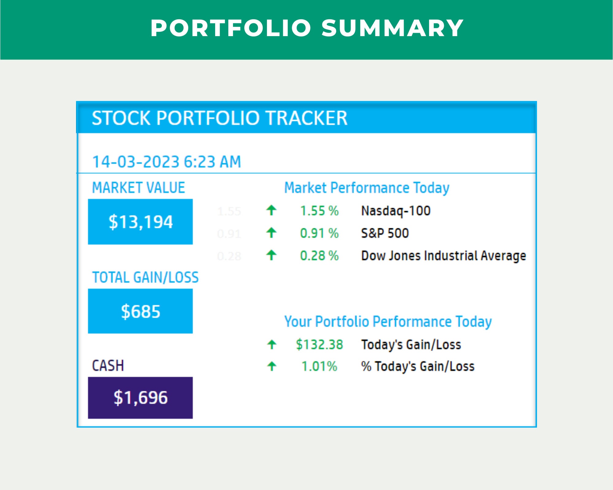 Stock Portfolio Tracker Google Sheets Template - Etsy