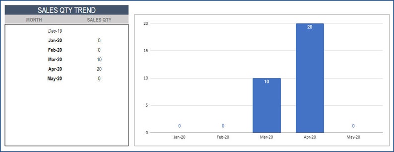 Retail Business Manager Google Sheet Template - Etsy