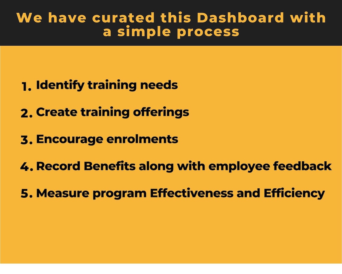 Training (learning & Development) Dashboard Google Sheet Template - Etsy