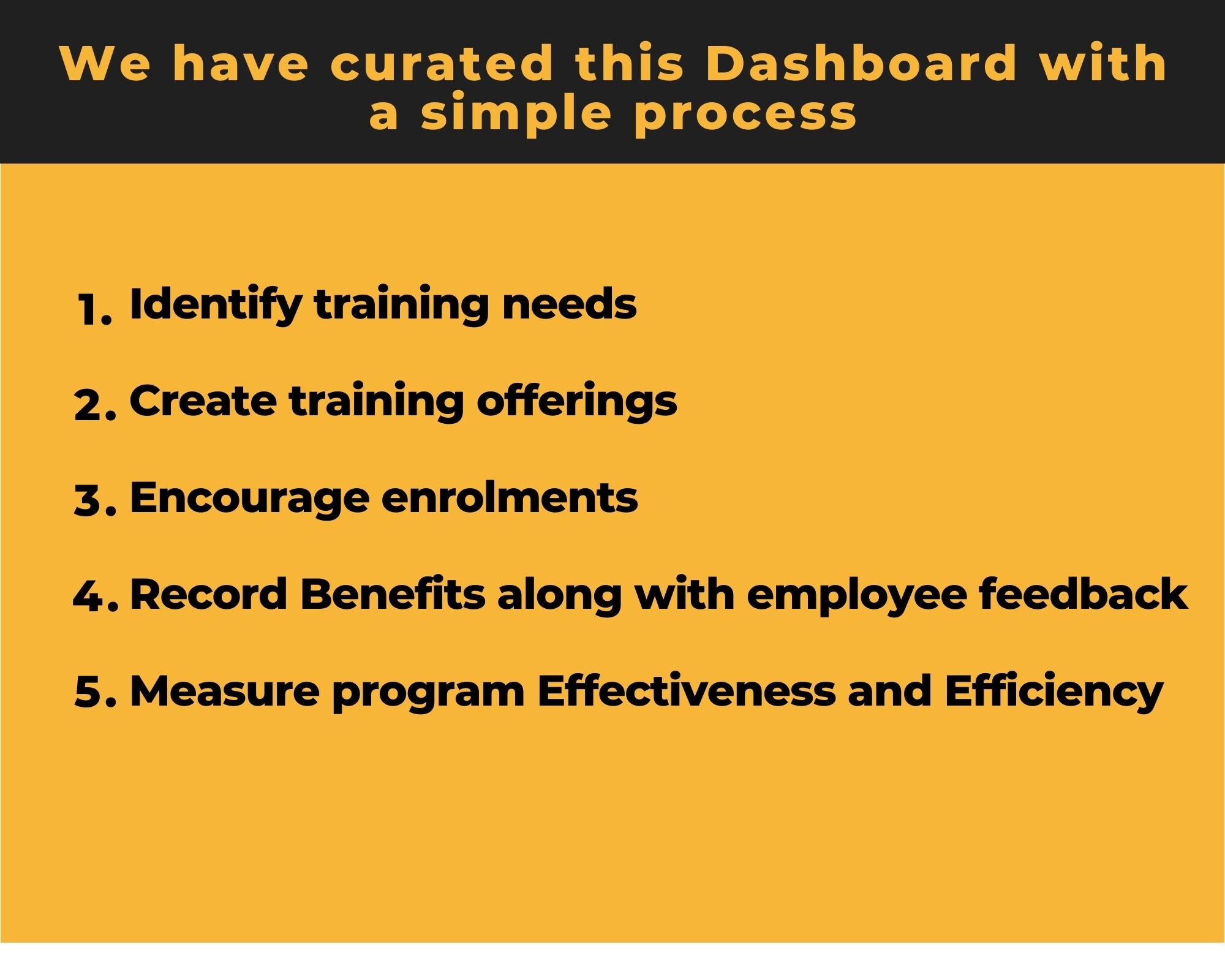 Training (learning & Development) Dashboard Google Sheet Template - Etsy