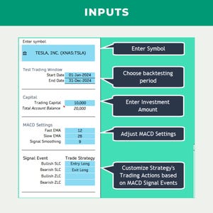 MACD Strategy Backtester Excel Template | MACD Strategy Backtester ...
