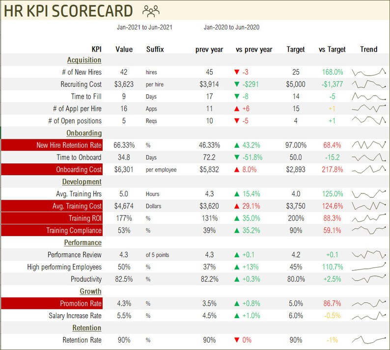 Kpi Dashboard Excel | Key Performance Indicator Tracker | HR Dashboard ...